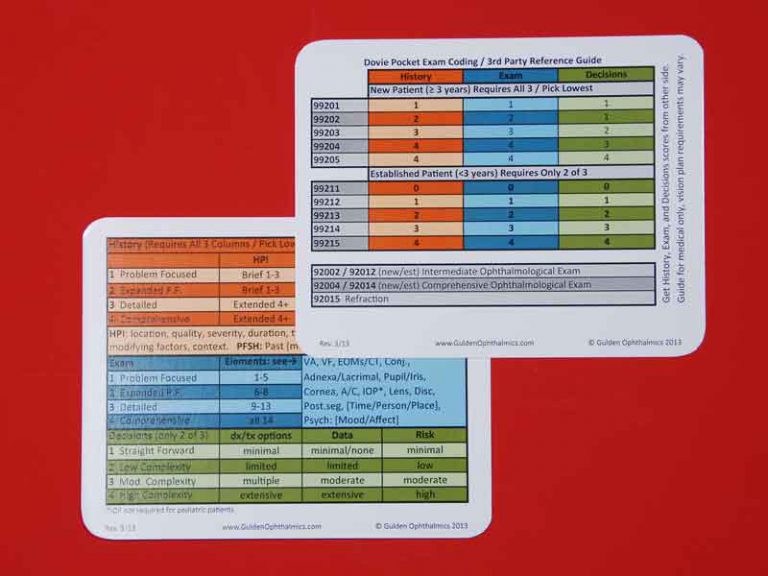 CPT & HCPCS Reference Card (Dovie Card)